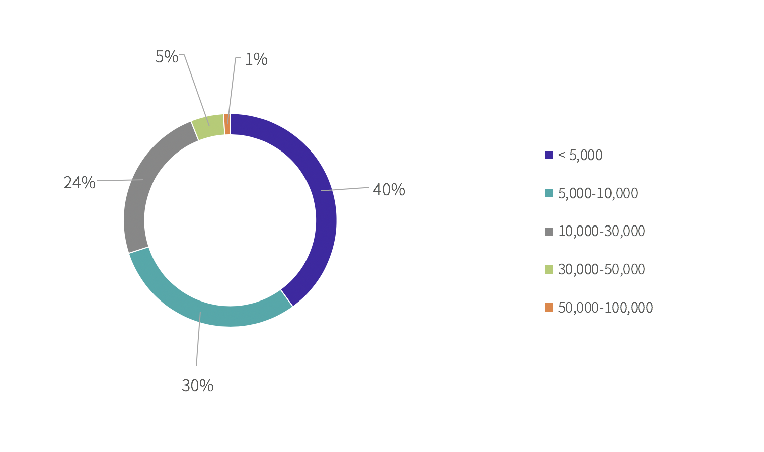 TI Rating Report - Gomics | TokenInsight