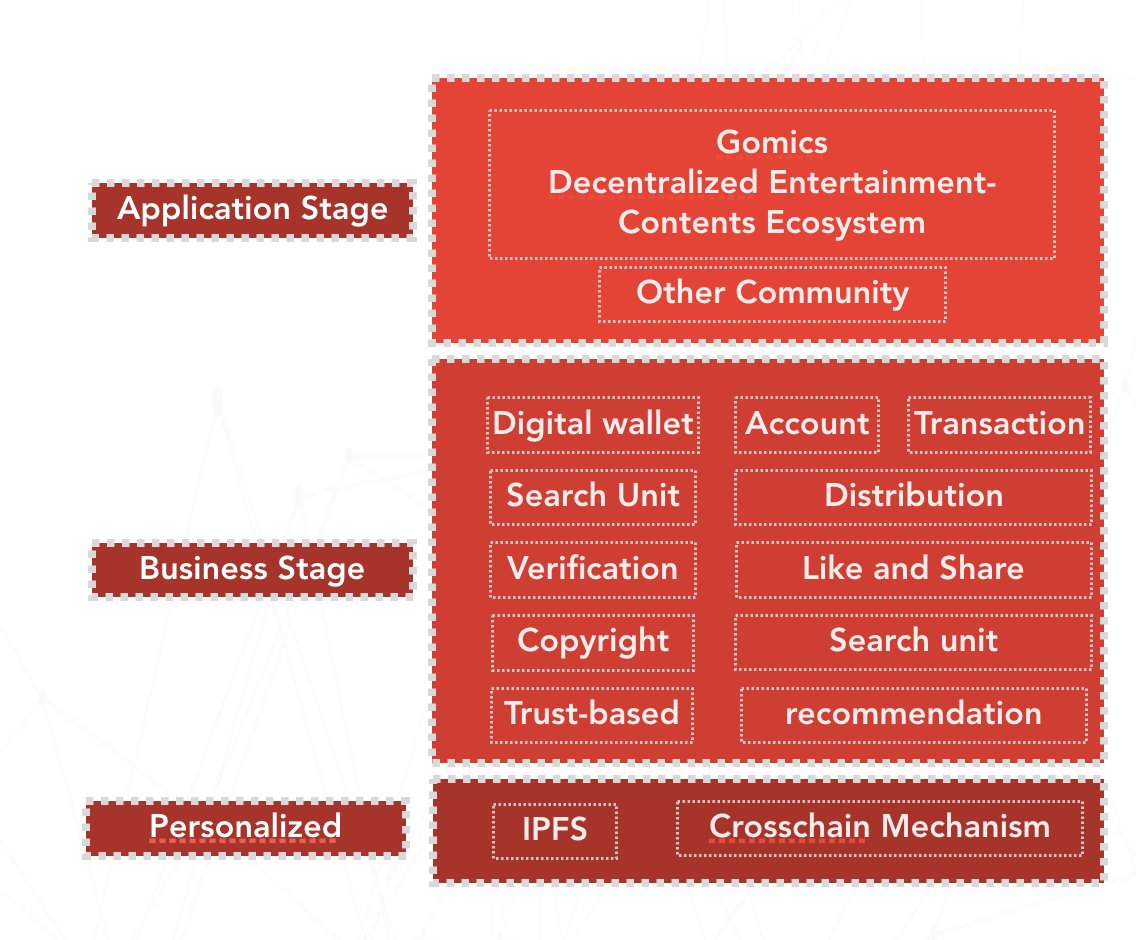 TI Rating Report - Gomics | TokenInsight