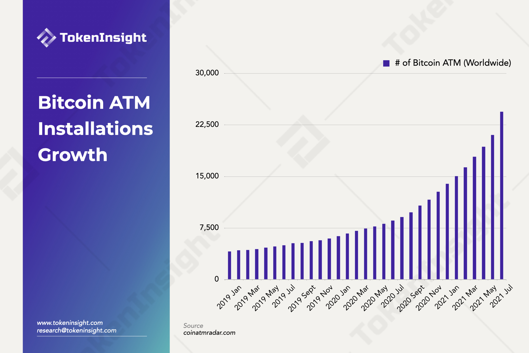 More than 24,000 Bitcoin ATMs were installed by 2021 and 10k+ were ...