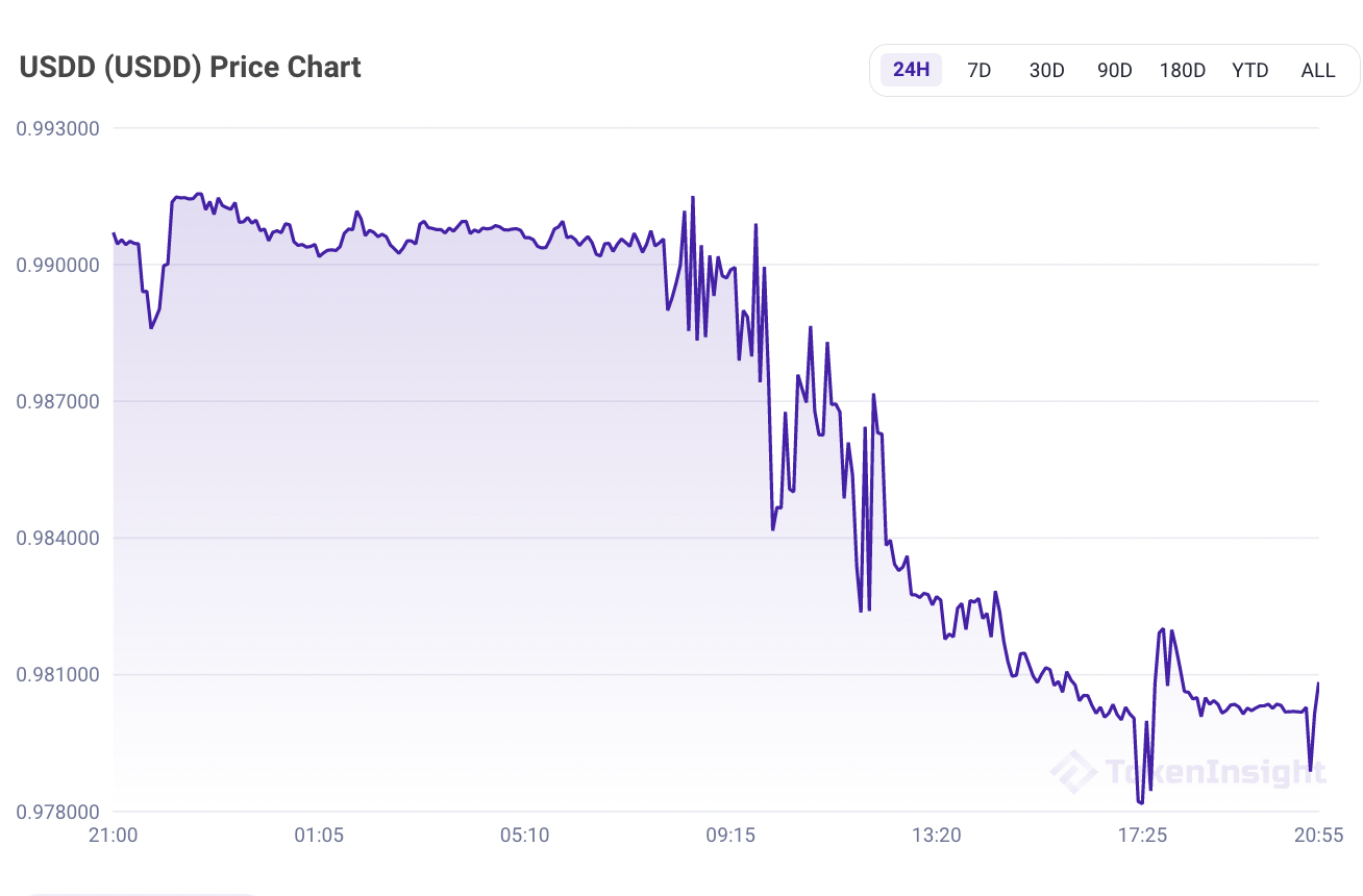TRON DAO ReSeRvE received another 500M $USDC to defend $USDD Peg ...