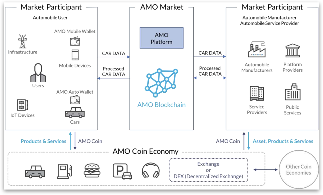 AMO AMO Live Price, Charts, Ratings & News | TokenInsight