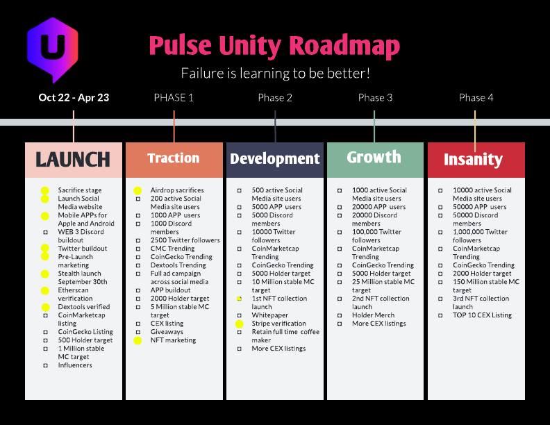 Pulse UNITY (PLSU) Live Price, Pulse UNITY Team and Founder | TokenInsight