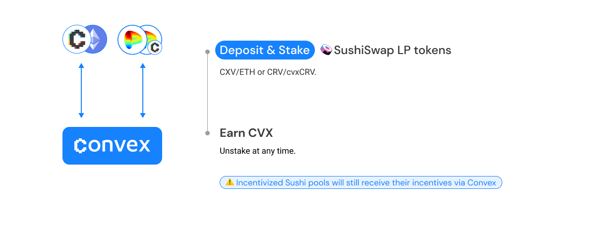 Convex Finance CVX Live Price, Charts, Ratings & News | TokenInsight
