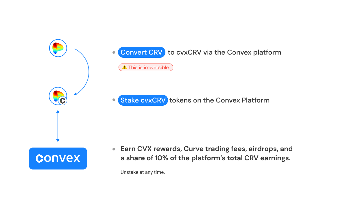 Convex Finance CVX Live Price, Charts, Ratings & News | TokenInsight