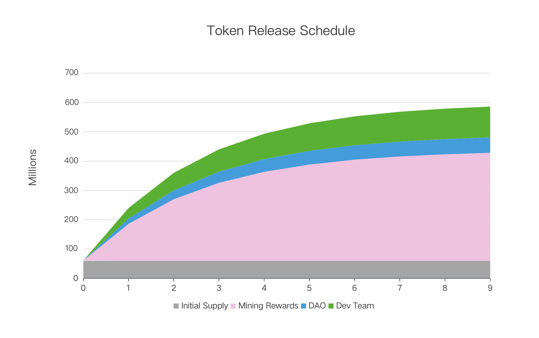 SpaceFi SPACE Live Price, Charts, Ratings & News | TokenInsight