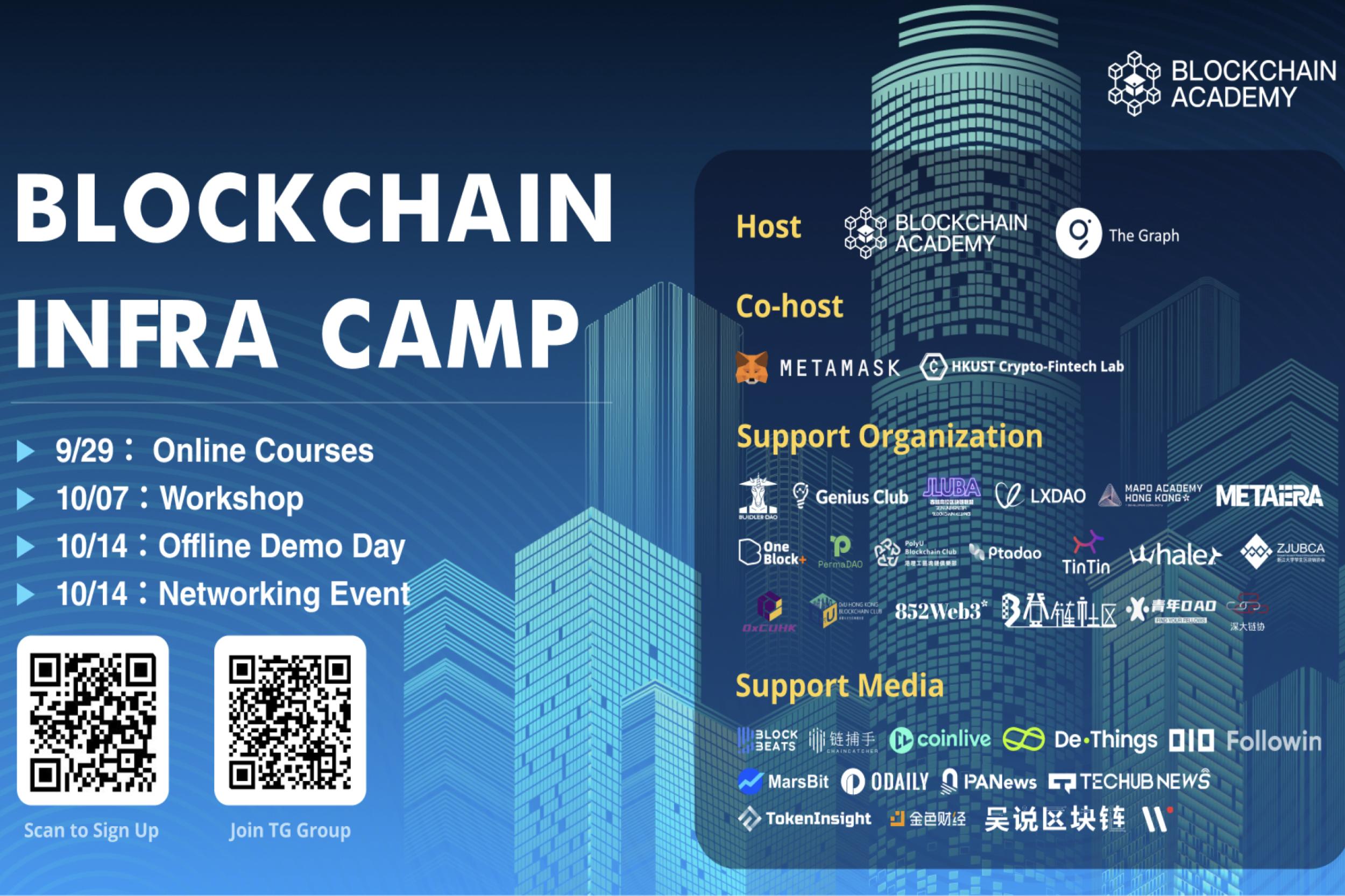 Blockchain Academy, The Graph Host Blockchain Infra Camp to Explore Opportunities in Blockchain ...