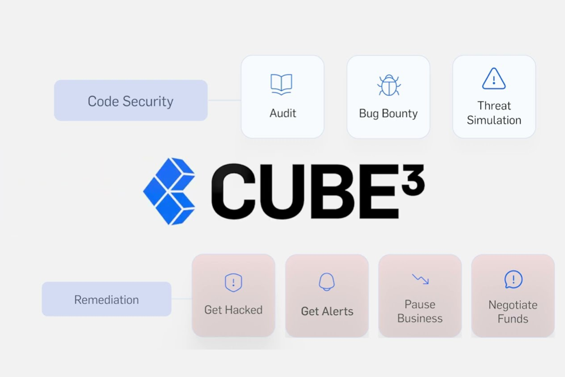 Web3 Security Startup Cube3.Ai Raised $8.2 Million, Led By Blockchange Ventures | TokenInsight