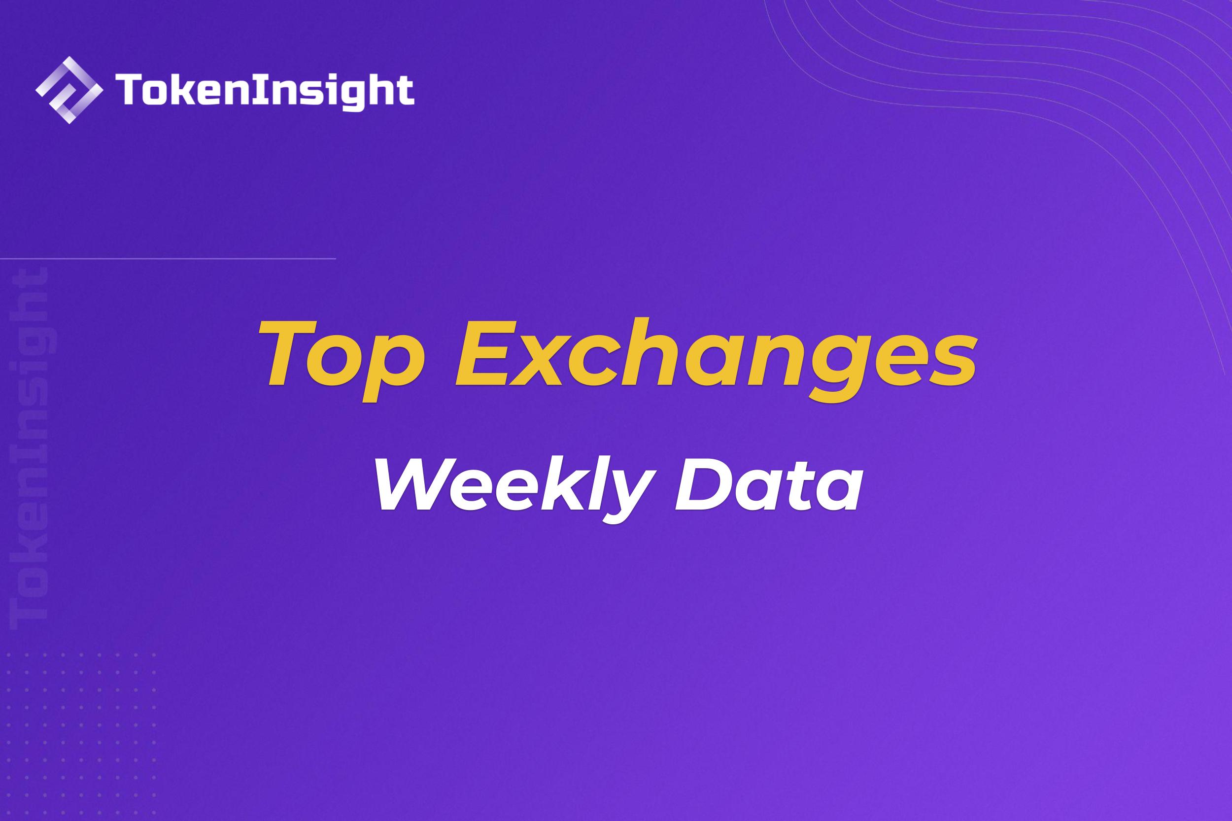 Top Exchanges' Total Trading Volume Dropped to Below $400B Last Week, Lowest since Mid-January ...