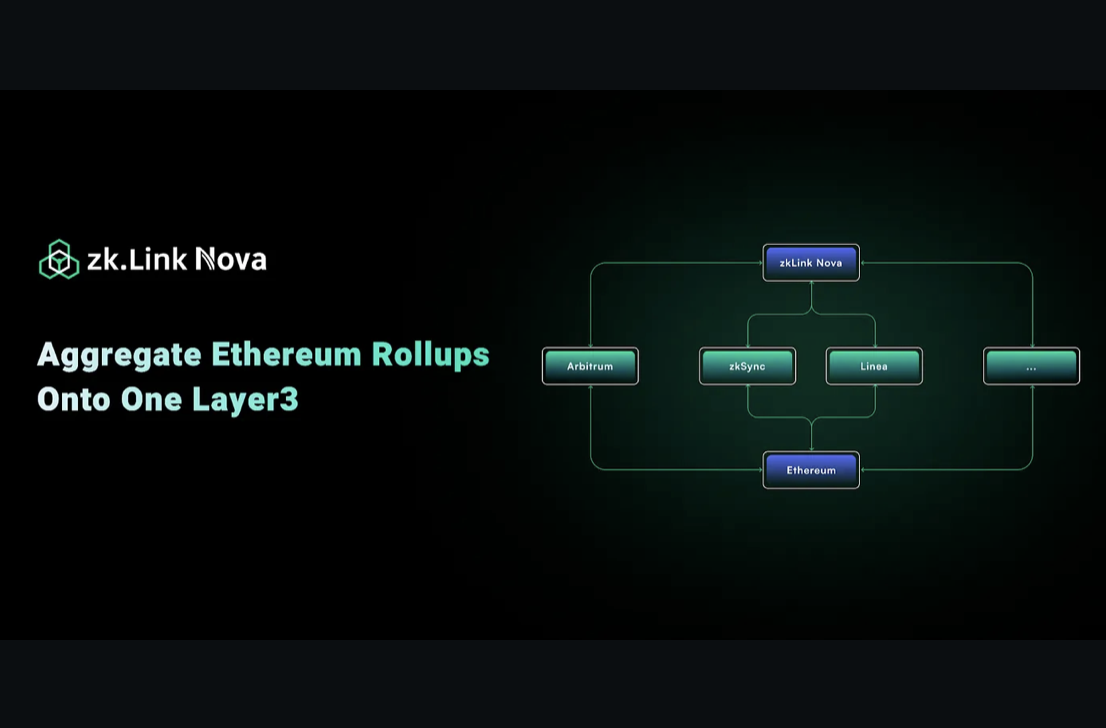 zkLink Announces zkLink Nova, The First Aggregated zkEVM Layer 3 Rollup Network, Based on ZK ...