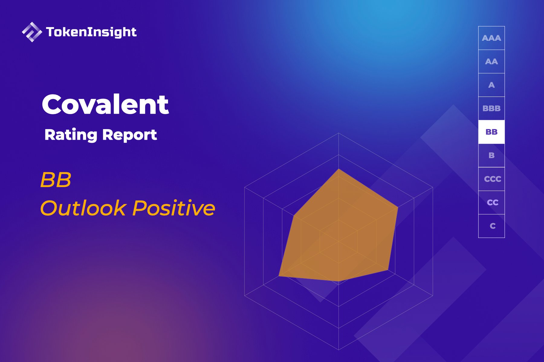 TI Rating Report: Covalent | TokenInsight