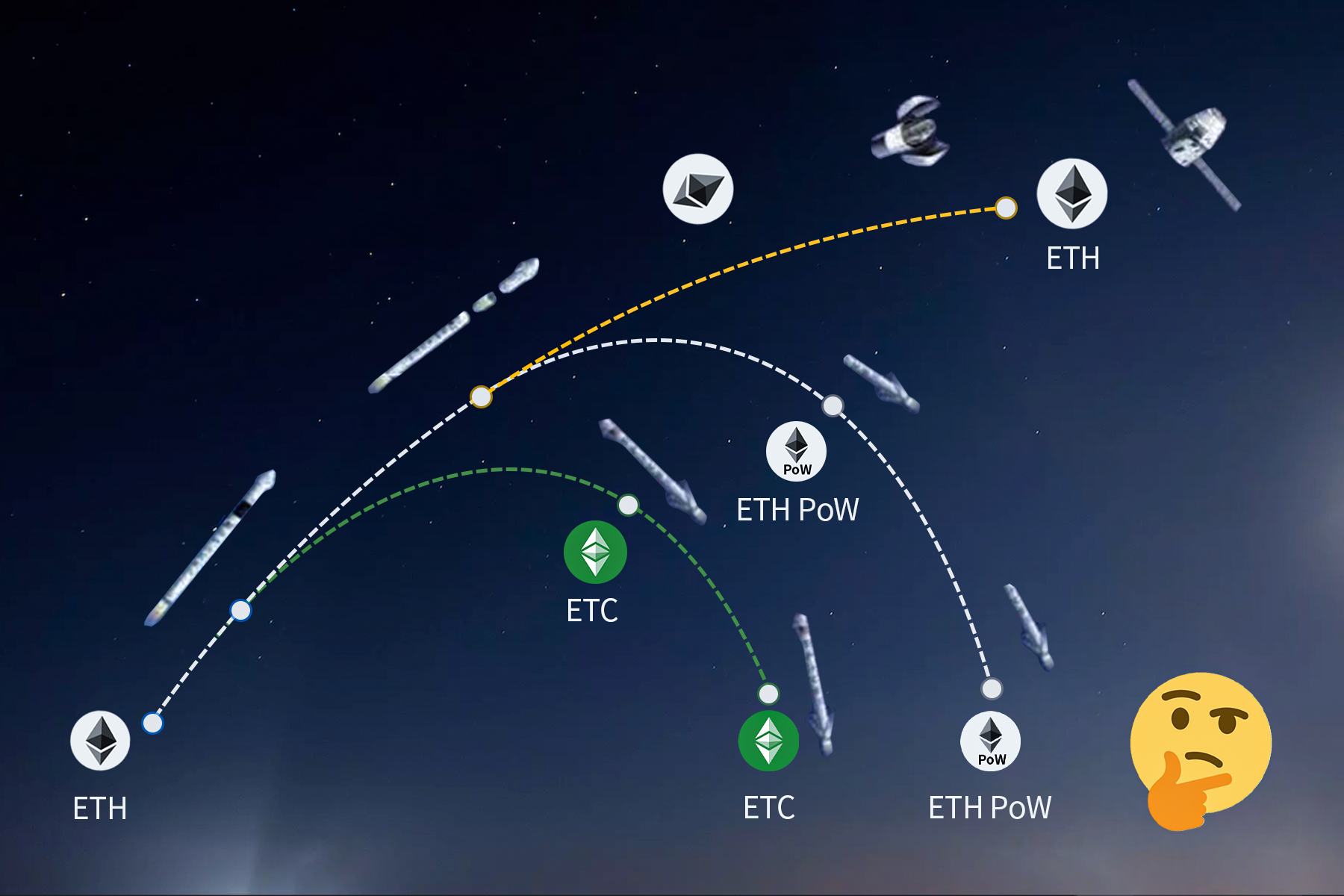 Benefit of Ethereum Proof-of-Work Fork? | TokenInsight