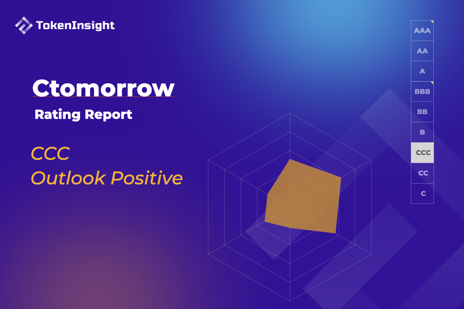 TI Rating Report: Ctomorrow | TokenInsight