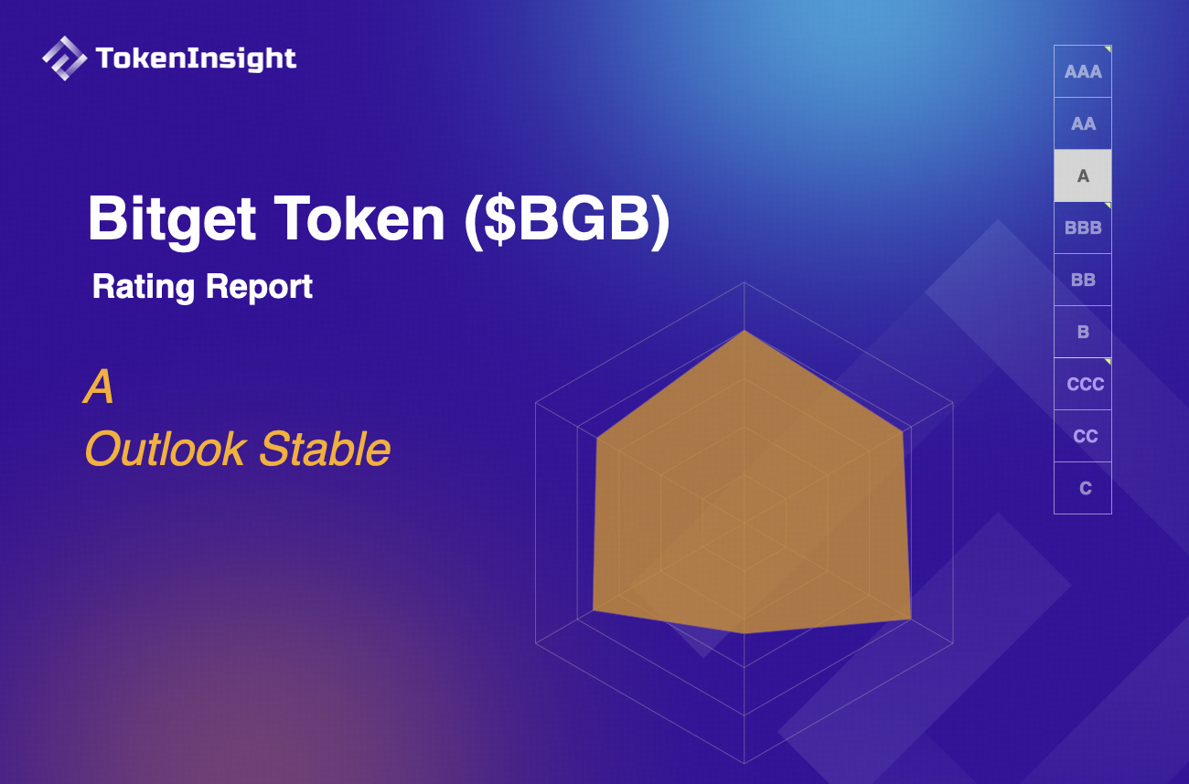TI Rating Report: Bitget Token | TokenInsight