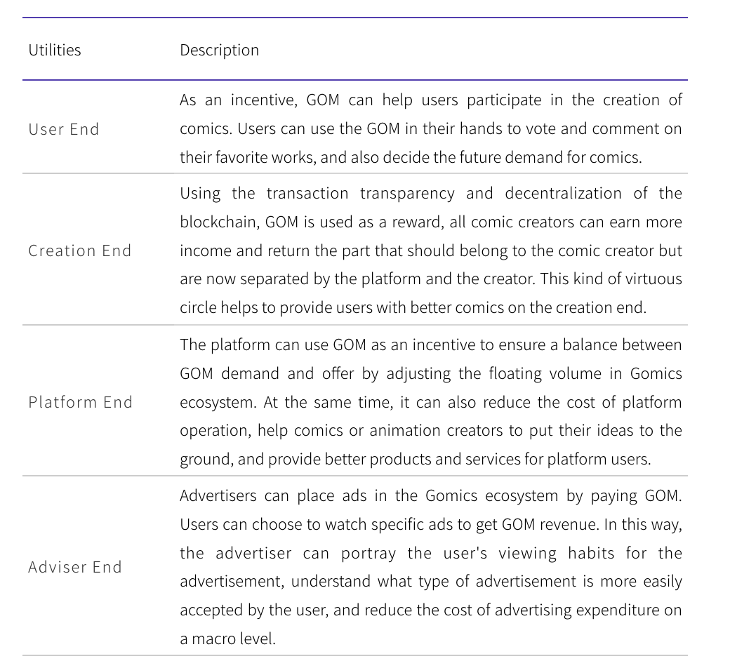 TI Rating Report - Gomics | TokenInsight
